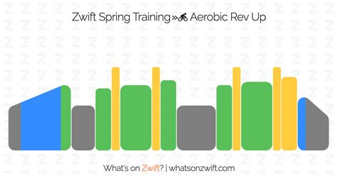 Zwift Workouts Zwift Spring Training Whats On Zwift