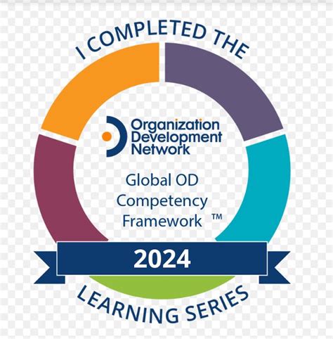 Laura Ferent On Linkedin I Would Recommend The Global Od Competency Laura Ferent On Linkedin I Would Recommend The Global Od Competency