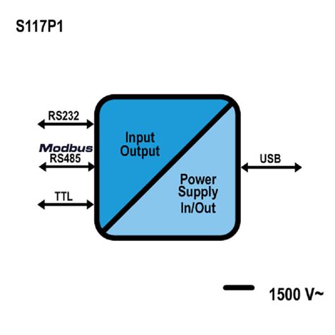 S117P1 – Swift Automation Sdn Bhd
