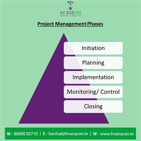 Harshal Varkhedkar On Linkedin Hvanacon Projectmanagement Projectmanager Projectmanager Excel