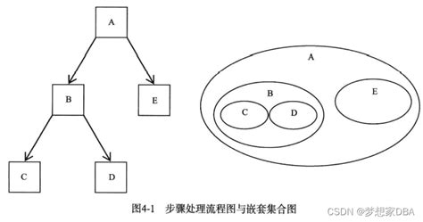 Oracle Sql是关于集合的sql怎么查一个字段里面集合 Csdn博客