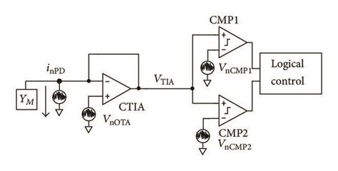 Noise Model For The Photodetection Sensor During Reset Phase