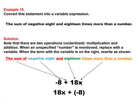 Math Example Language Of Math Variable Expressions Multiplication