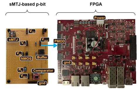 Research News Researchers Develop A Scaled Up Spintronic Probabilistic Computer Tohoku