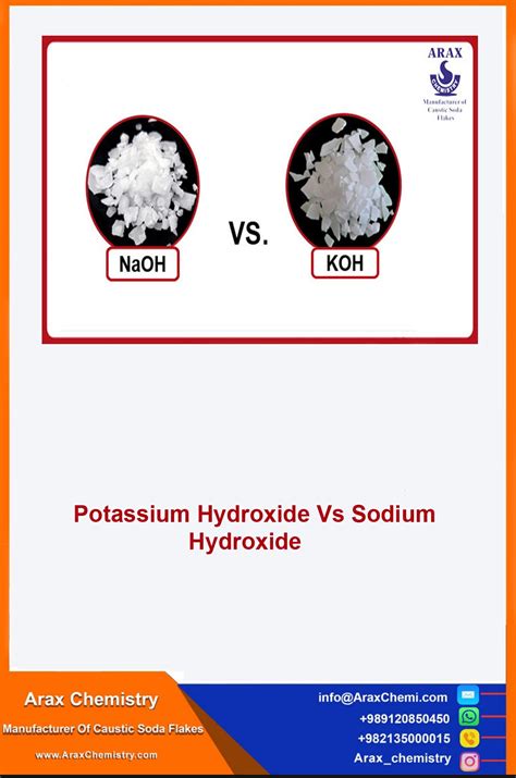 Sodium Hydroxide Vs Sodium Lactate At Brooke Fitzroy Blog
