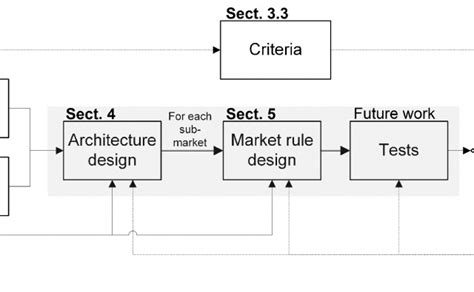 Multi Party Planning And Optimization Research And Education On Algorithms For Planning And