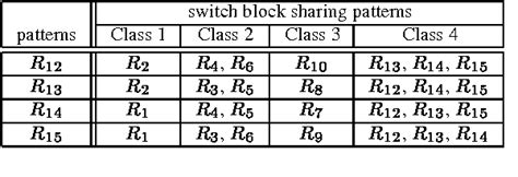Table 1 From A Router For Symmetrical Fpgas Based On Exact Routing Density Evaluation Semantic