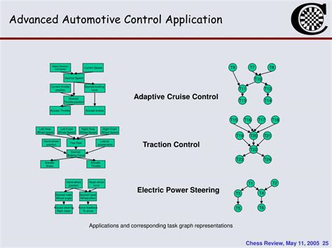 Ppt Extensible And Scalable Time Triggered Scheduling F Or Automotive