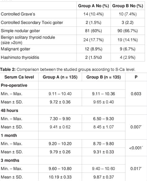 Table 2 From Routine Calcium And Vitamin D Supplement Post Total