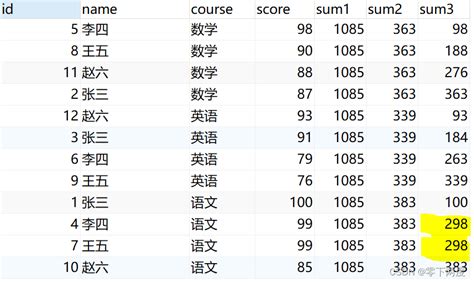 Mysql 窗口函数 Csdn博客