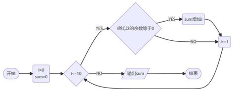 2024年03月ccf Gesp编程能力等级认证scratch图形化编程二级真题解析2024年3月gesp认证scratch图形化编程二级
