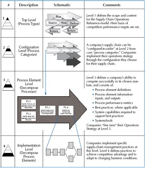 The Scor Model 18 Download Scientific Diagram