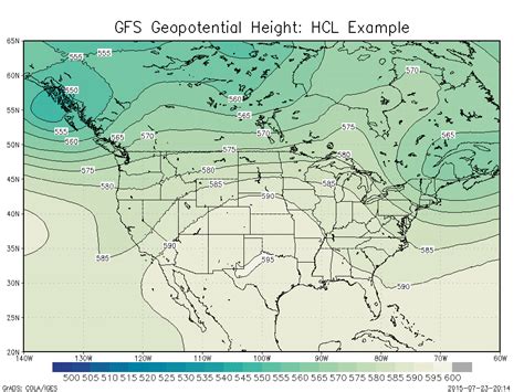 HCL Color Scales For GrADS GrADS Aholic