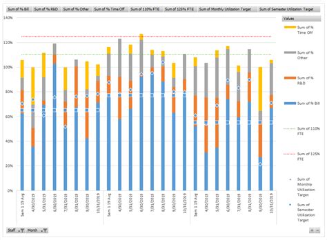 Dashboards Ei Metrics