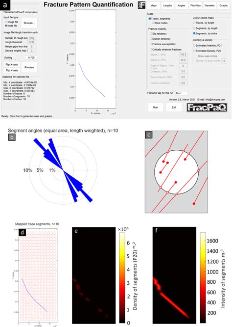 47 A Fracpaq Gui B Rose Plots Of Strain Localisation Trace Download Scientific Diagram