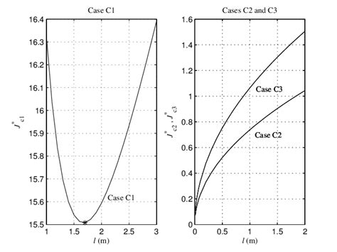 6 Tracking Error Performance Of Inverted Pendulum System Download