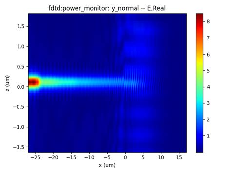 Grating Coupler Knowledge Base