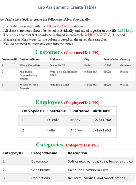 Solved Tse Oracle Live SQL To Create The Following Tables Chegg Com