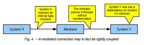 Why Soa Should Be Viewed As “dependency Oriented Thinking” Infoq