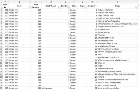 Excel Sort Data Mistytips