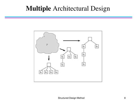 Ppt Software Engineering Structured Analysis And Design Powerpoint