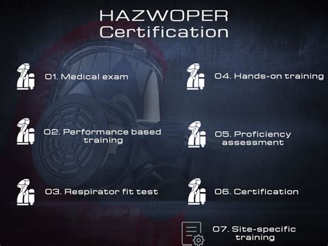 Hazwoper Certification Oshacode Ehands Training