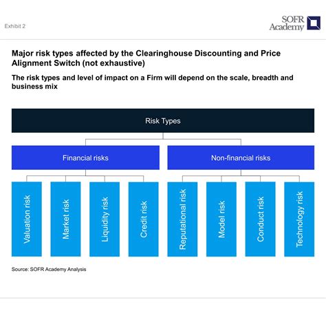 Preparing For The Ccp Single Step Switch Sofr Academy