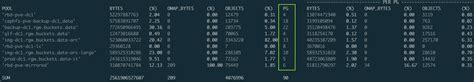 osd statistics per pool on ceph — cephnotes