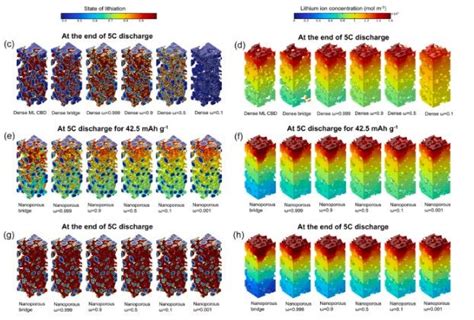 Fe Meshing For Li Ion Batteries With Complex Geometry Kerim Genc Posted On The Topic Linkedin