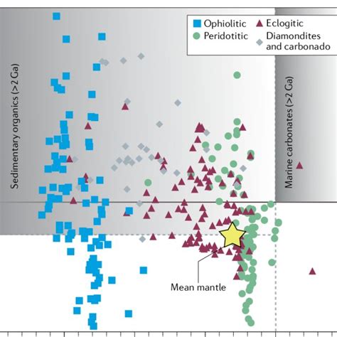 A Typical Ophiolite Sequence Ophiolites Are Generally Made Up Of A Download Scientific