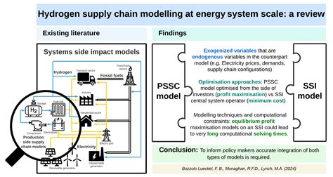 New Paper On Green Hydrogen In Renewable And Sustainable Energy Reviews