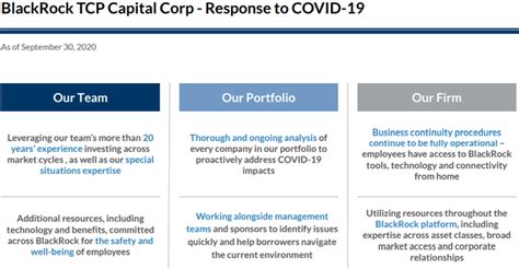 TCPC 10 7 Yield Improving Net Interest Margin BDC BUZZ