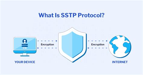 SSTP VPN Protocol What Is It How It Works Pros Cons