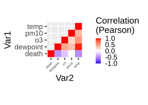 Chapter 42 Beautiful Visualization With Ggplot2 Fall 2020 Edav