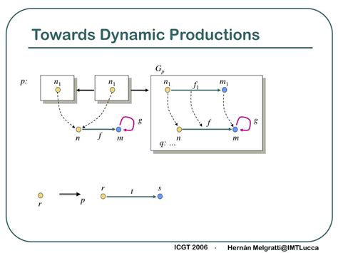 Ppt Dynamic Graph Transformation Systems Powerpoint Presentation Free Download Id 3412759
