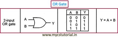 Boolean Logics Notes MyCSTutorial The Path To Success In Exam