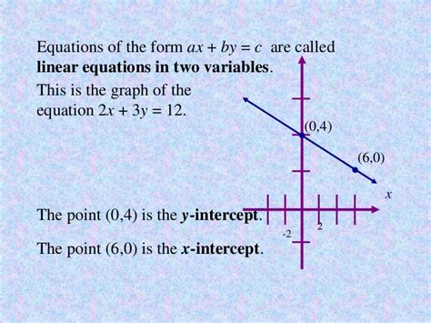 Linear Equation In 2 Variables