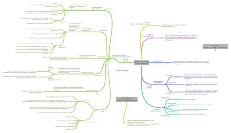 Progettazione Di Un Database Fase 1 2 3 Modellazione Dei Dati Fase 4