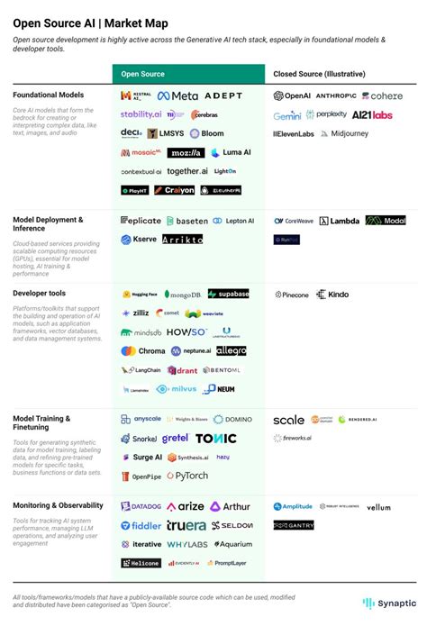 linkedin 양동준 페이지 불과 1년전에만해도 map으로 그렸던건 십 수개였었는데 이 표외에도 산업별 연구되고 활용중인