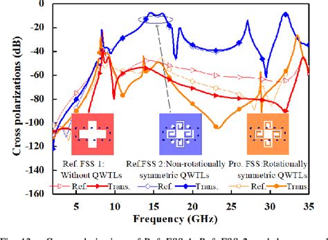 figure 1 from filtenna filter filtenna based fss with simultaneous wide