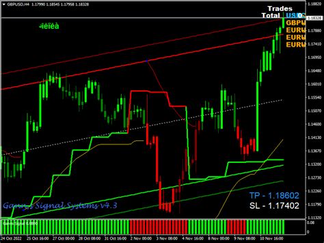 Gann Complete Swing Strategy