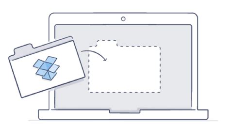 A Handy Guide To Getting Started With Dropbox