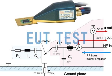 IC 集成电路EMC DPI测试方法 EUTTEST