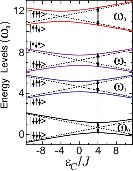 figure 1 from implementation of a three qubit toffoli gate in a single