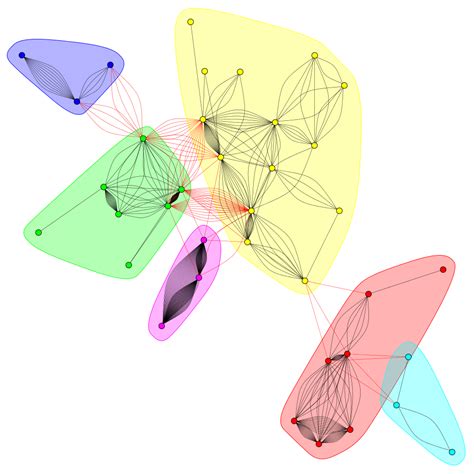 500000 Users Long Live Latex Overleaf Online Latex Editor