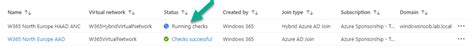 Getting Started With Windows Part Provisioning A Hybrid Azure Ad Joined Cloud PC