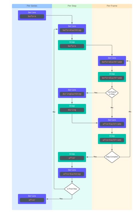 Brian Hayes On Linkedin Webdevelopment Typescript Npm Javascript