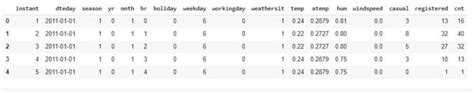Regression Analysis Using Evalml Framework Data Science Prophet