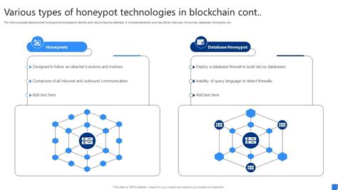 various types of honeypot technologies securing blockchain transactions