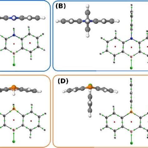 Optimized Structures And Qtaim Molecular Graphs Of The A N H B Cl